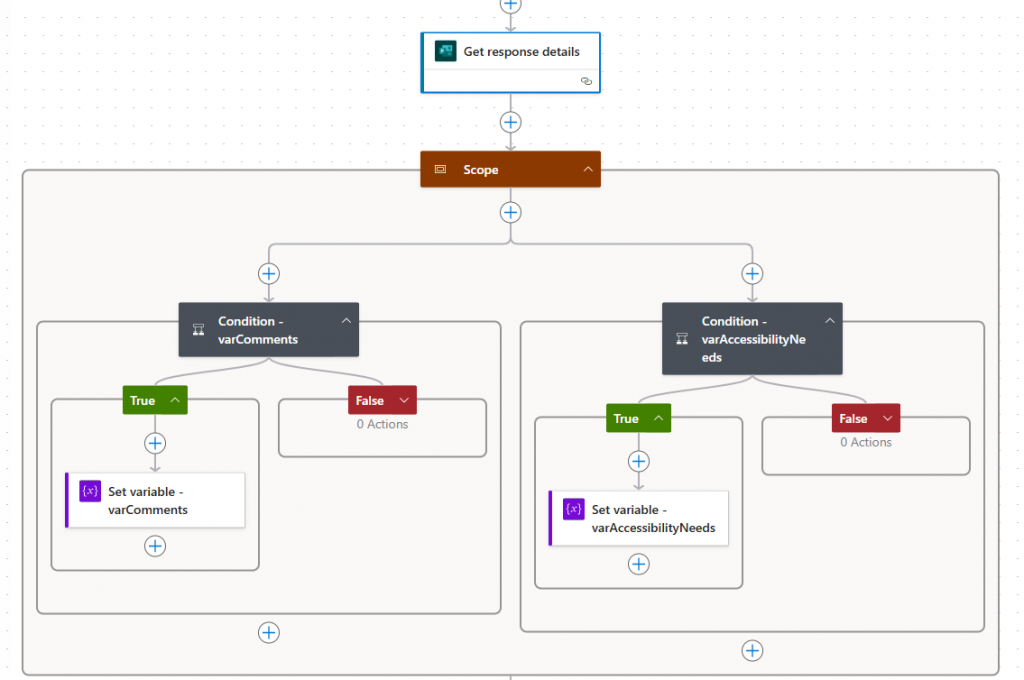 What Is Power Automate? A Beginner’s Guide to Simplifying Workflows ...